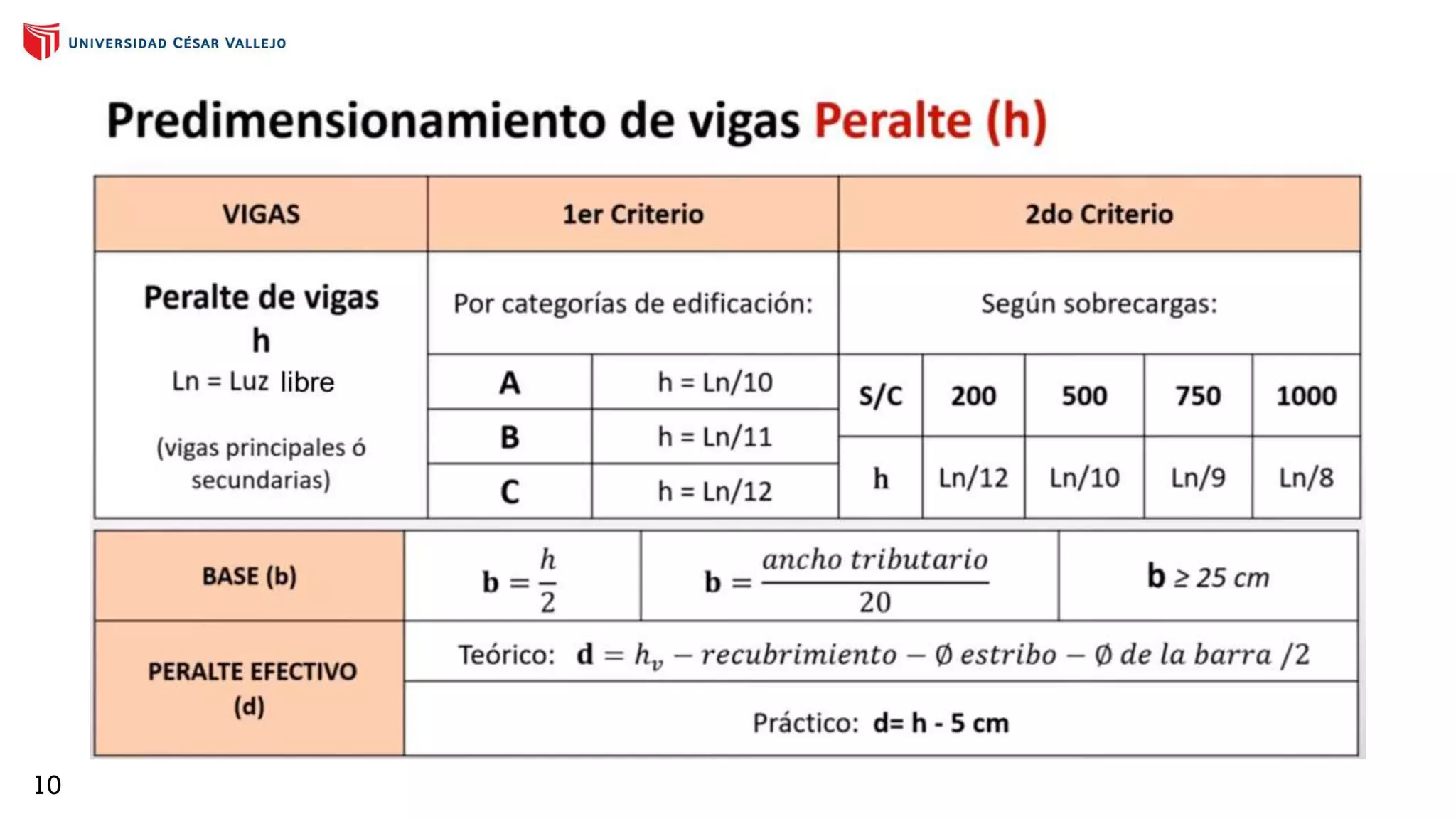 Sesion 4 (predimensionamiento de elementos estructurales) (2) | PPT