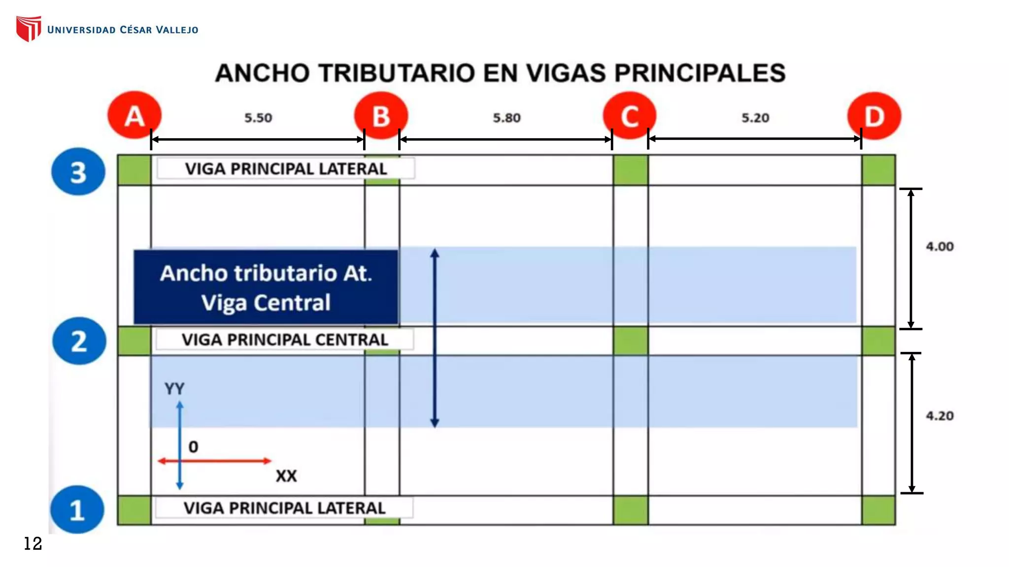 Sesion 4 (predimensionamiento de elementos estructurales) (2) | PPT