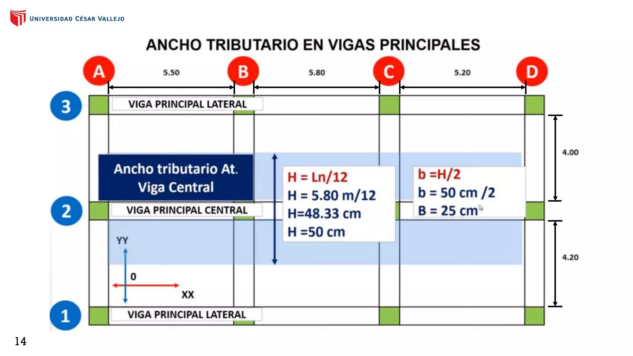 Sesion 4 (predimensionamiento de elementos estructurales) (2) | PPT