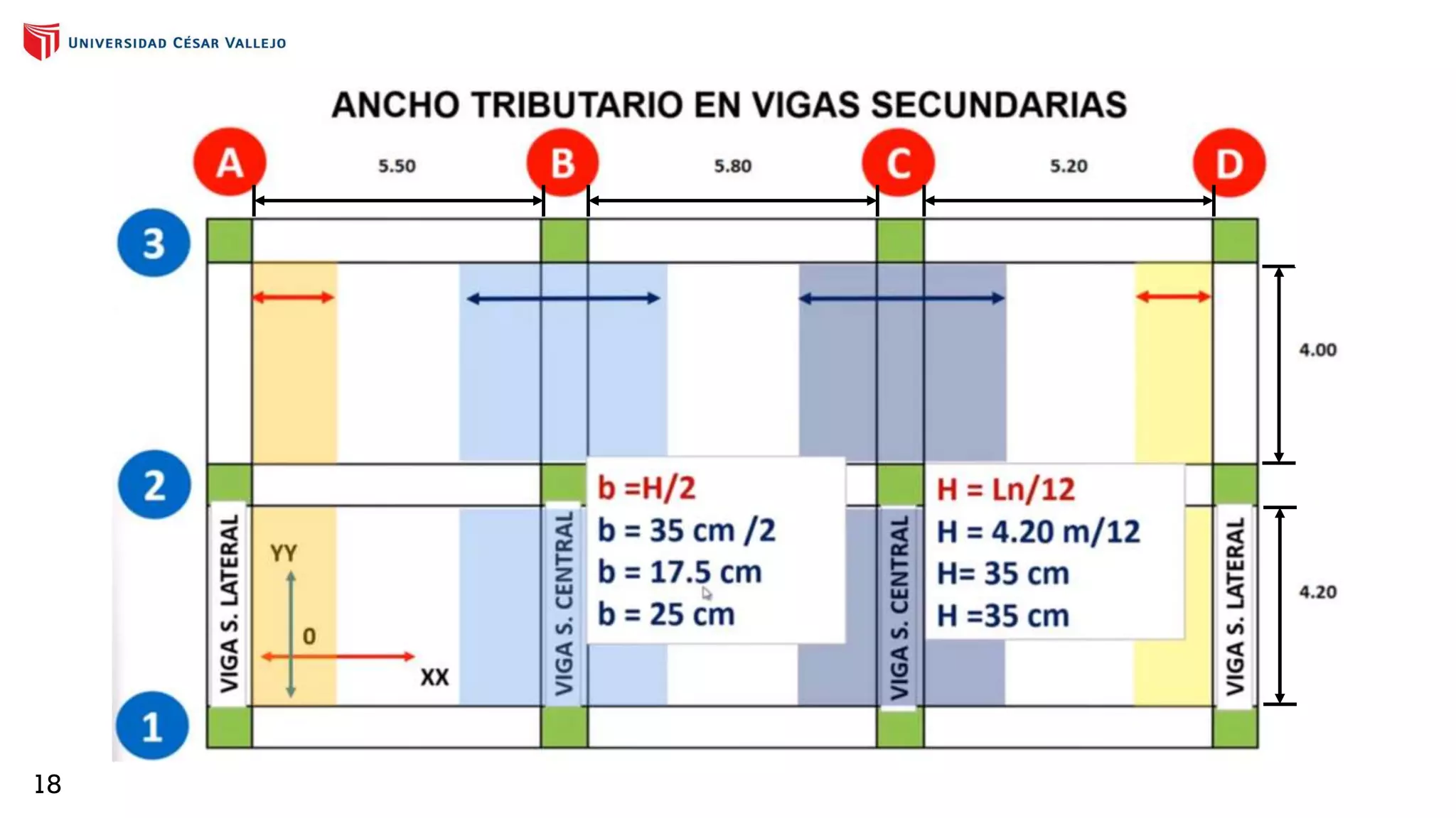 Sesion 4 (predimensionamiento de elementos estructurales) (2) | PPT