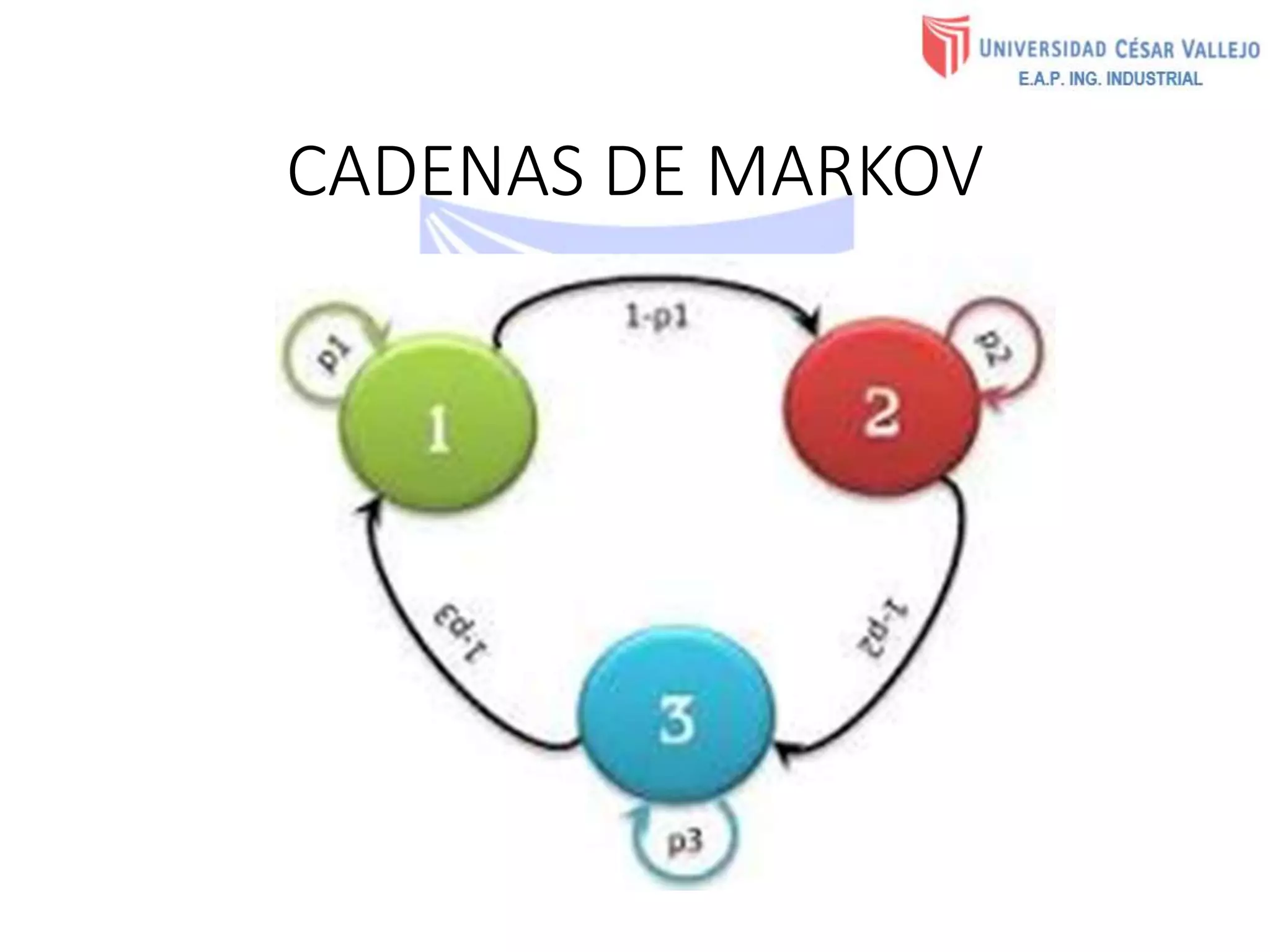 SESION4_CADENA_DE_MARKOV.pptx