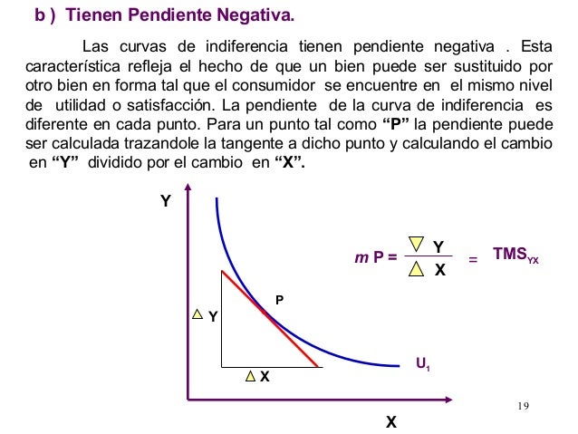 Sesion 4 Curvas De Indiferencia