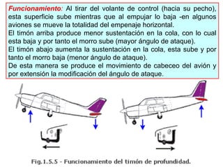 EJES DEL AVION | PPT