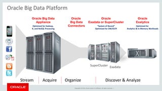 Simplify IT: Oracle SuperCluster | PPT