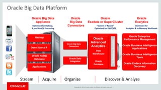 Simplify IT: Oracle SuperCluster | PPT