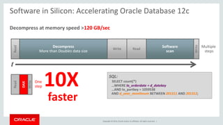 Simplify IT: Oracle SuperCluster | PPT