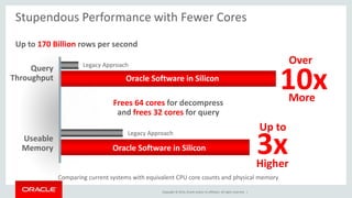 Simplify IT: Oracle SuperCluster | PPT