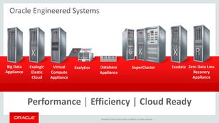 Simplify IT: Oracle SuperCluster | PPT