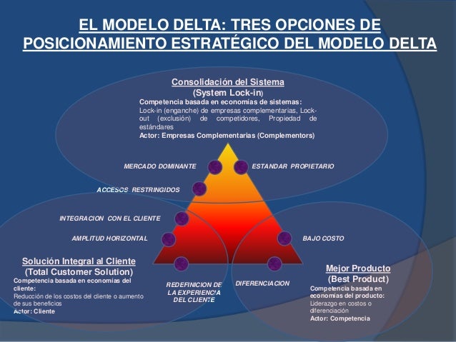 Sesion 5 el modelo delta