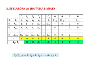 Sesion 5 Metodo Simplex-Caso Maximizacion.pptx