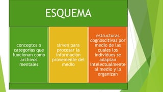 Sesion 6 teoria de piaget | PPTX