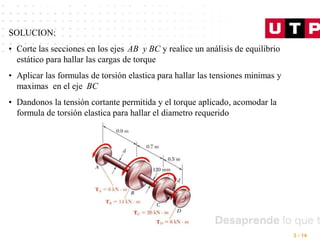 Sesion 7 Torsion -1.pdf