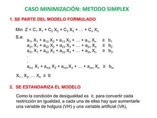 Sesion8SWimplexMétodo: Simplex / Dos Fases Gráfico.pptx