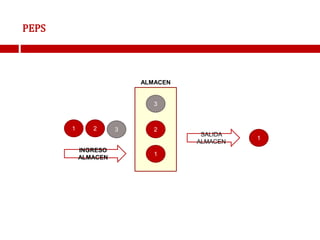 SESION 9 - METODOS DE VALUACION INVENTARIOS.pptx