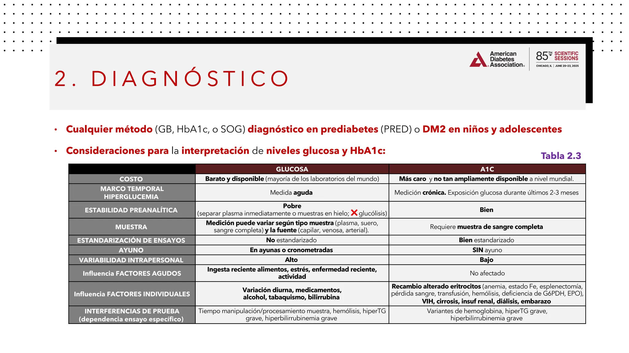 Sesión actualización ADA Standards of Care in Diabetes 2025 | PDF