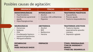 AGITACION psicomotriz | PPTX