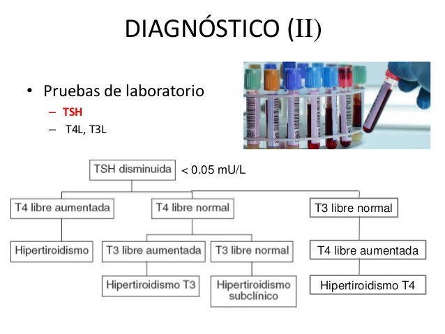 HIPERTIROIDISMO: Manejo en Atención Primaria