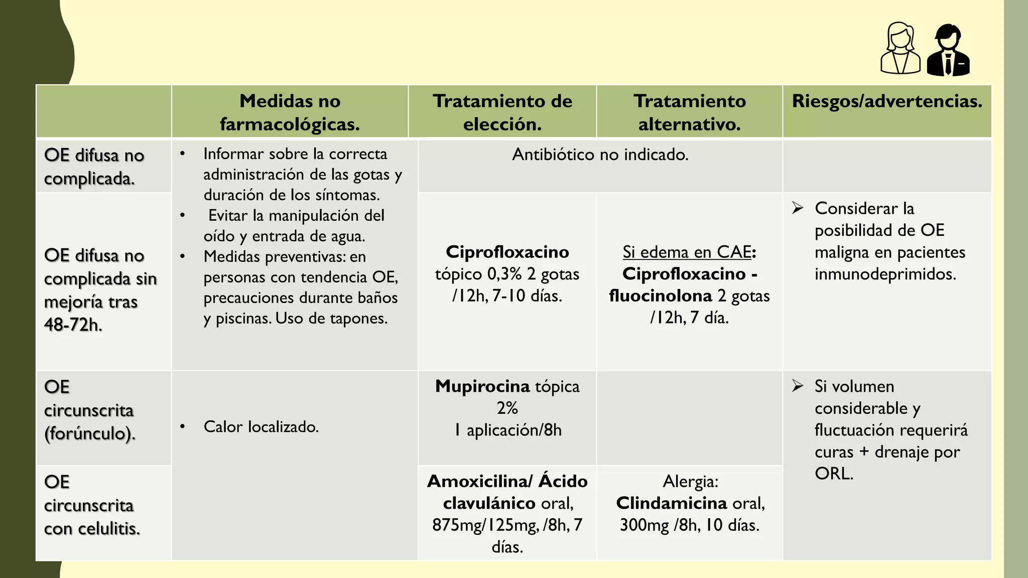 Tratamiento y criterios de derivación en patología infeciosa ORL. | PDF