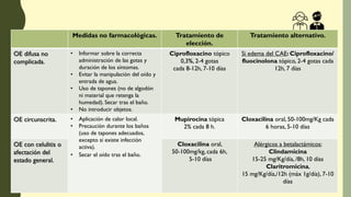 Tratamiento y criterios de derivación en patología infeciosa ORL. | PDF