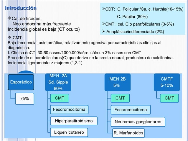 Carcinoma medular de Tiroides, a propósito de un caso. | PPT ...