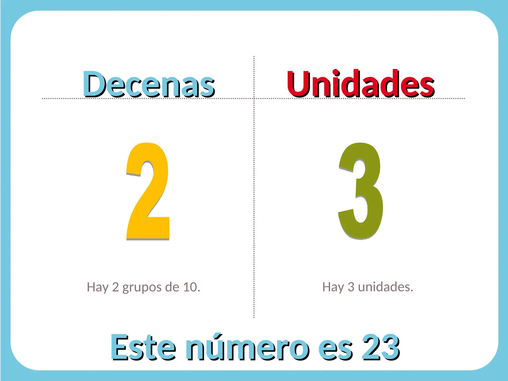 SESION DE APRENDIZAJE NUMEROS HASTA EL 40.ppt