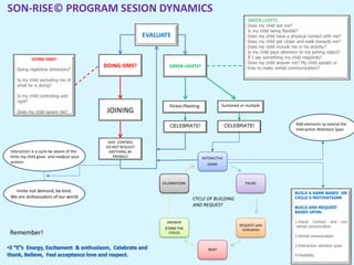 Sesion dynamic Son-rise program-english | PPTX