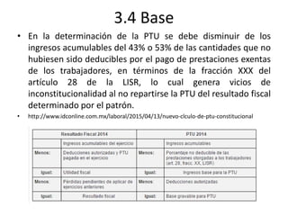 Participación de los trabajadores en las utilidades PTU | PPSX