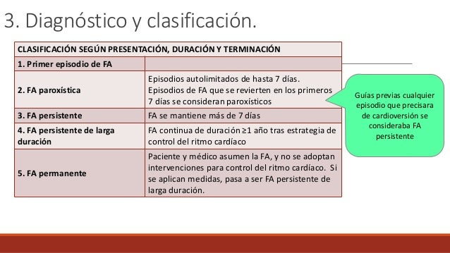 Actualización Fibrilación Auricular 2016 Presentación