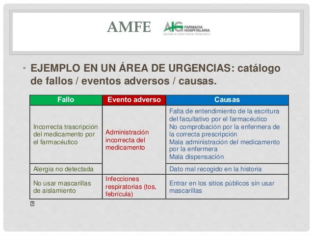 Gestión de riesgos, AMFE & seguridad del paciente