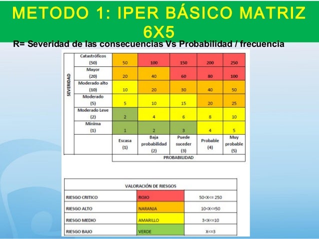 Sesion iperc overall