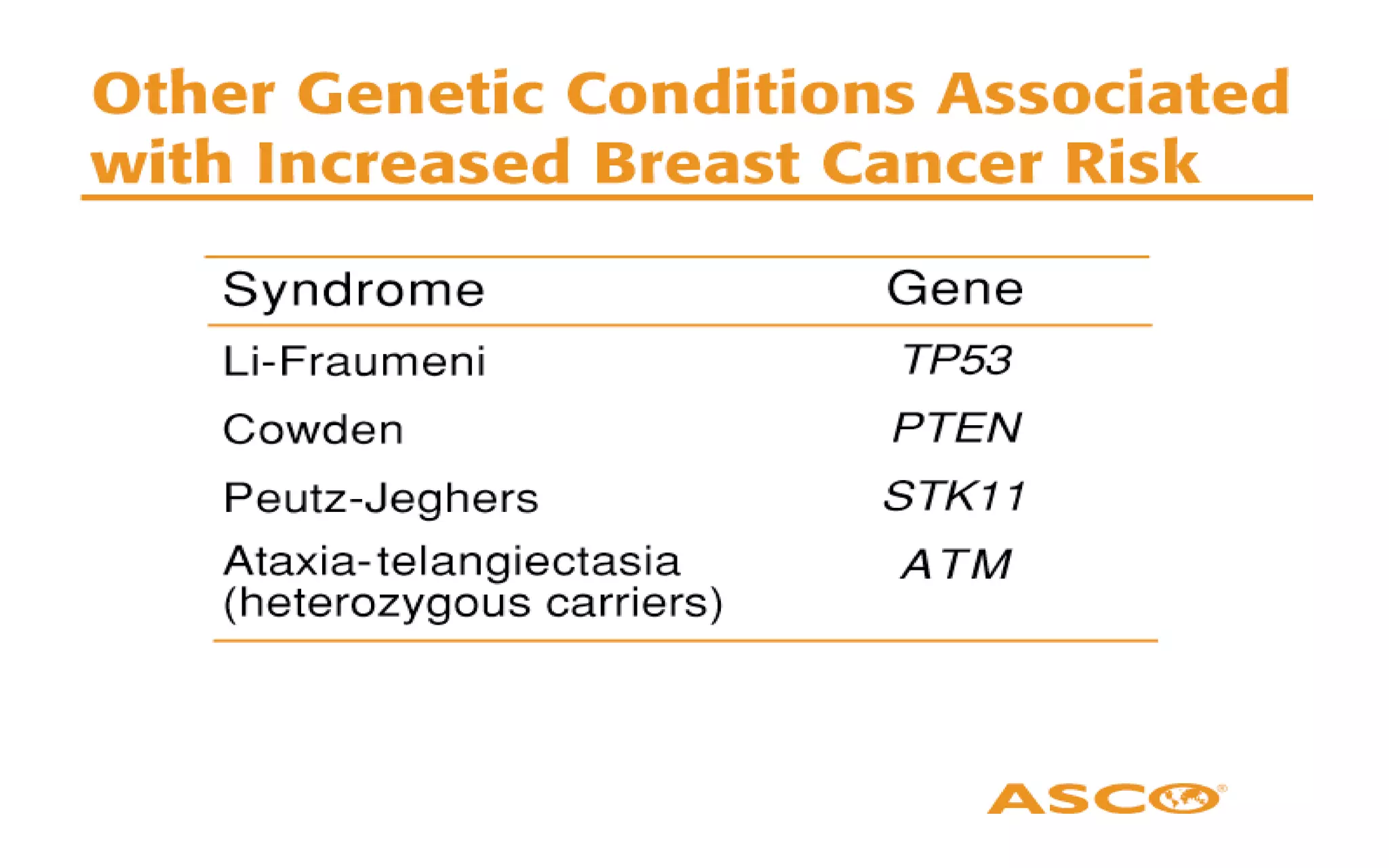 Cancer screening and Genetics Risk Assessment Counseling program | PPT