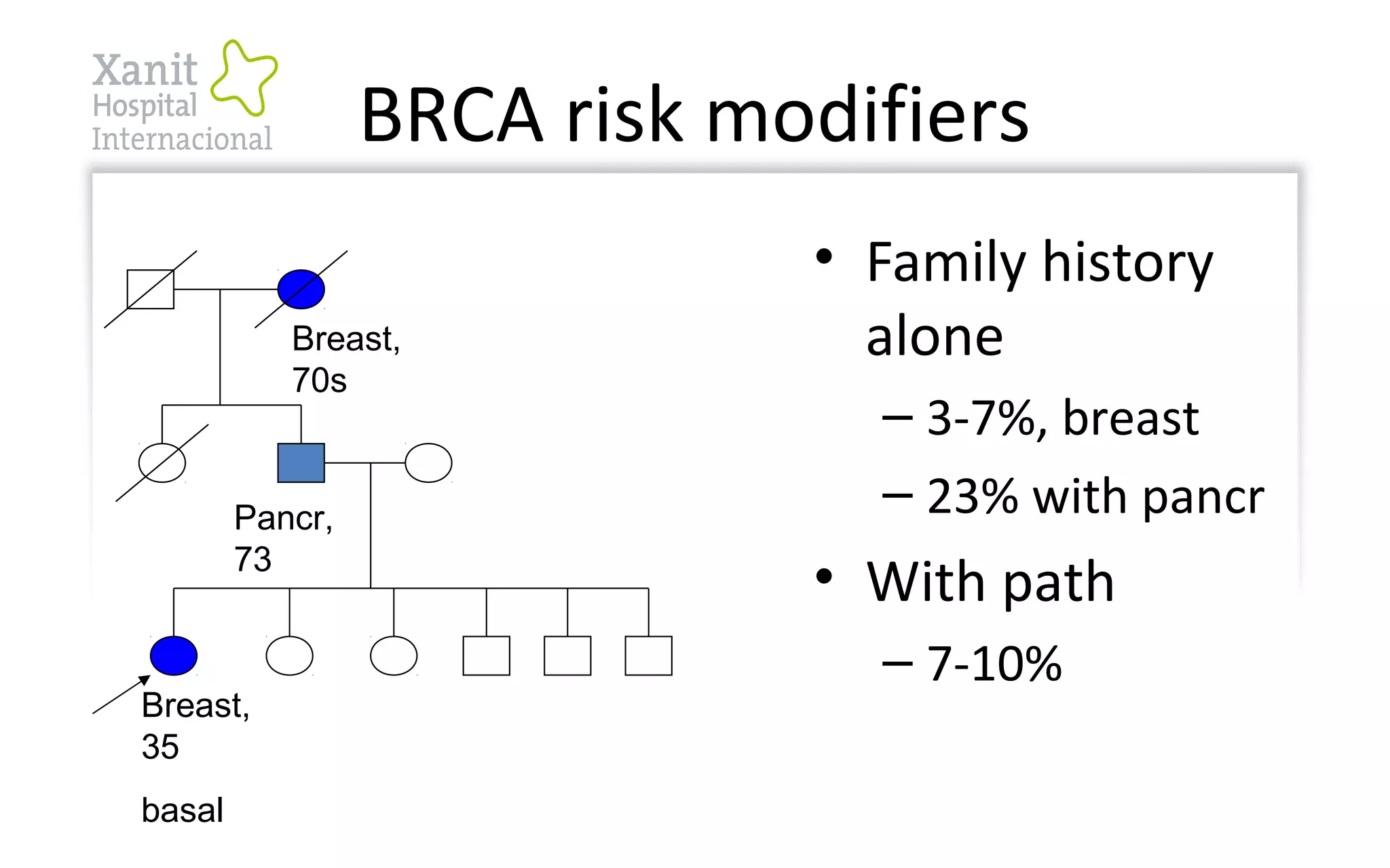 Cancer screening and Genetics Risk Assessment Counseling program | PPT