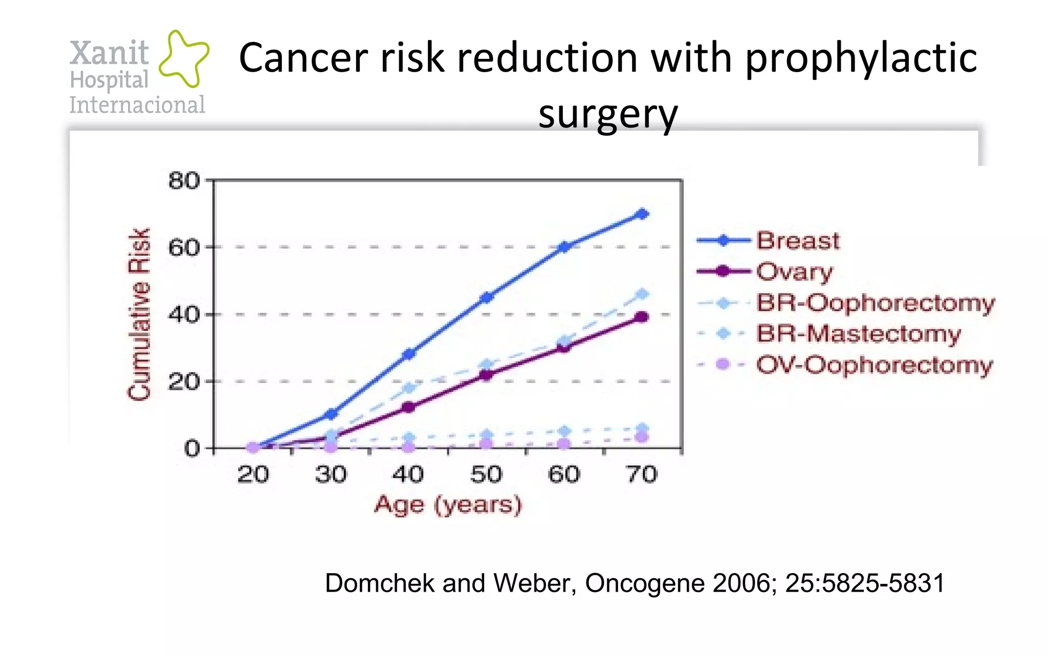 Cancer screening and Genetics Risk Assessment Counseling program | PPT
