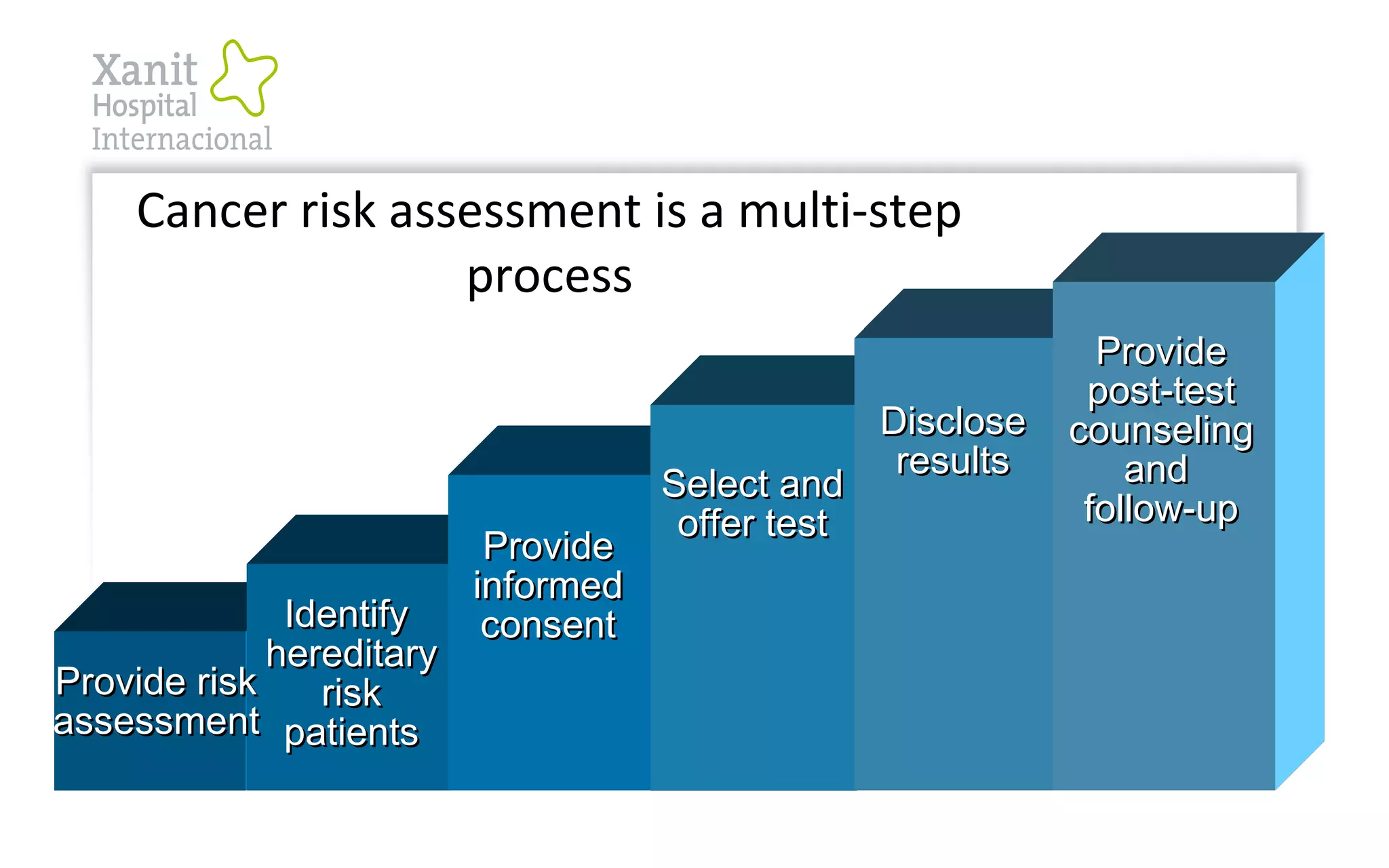 Cancer screening and Genetics Risk Assessment Counseling program | PPT