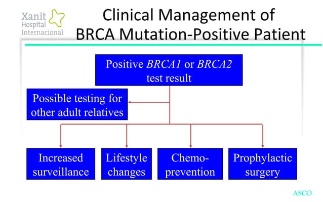 Cancer screening and Genetics Risk Assessment Counseling program | PPT