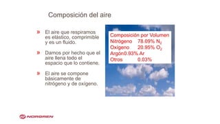 COMPOSICIÓN DEL AIRE | PPTX