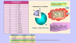 COMPOSICIÓN DEL AIRE | PPTX