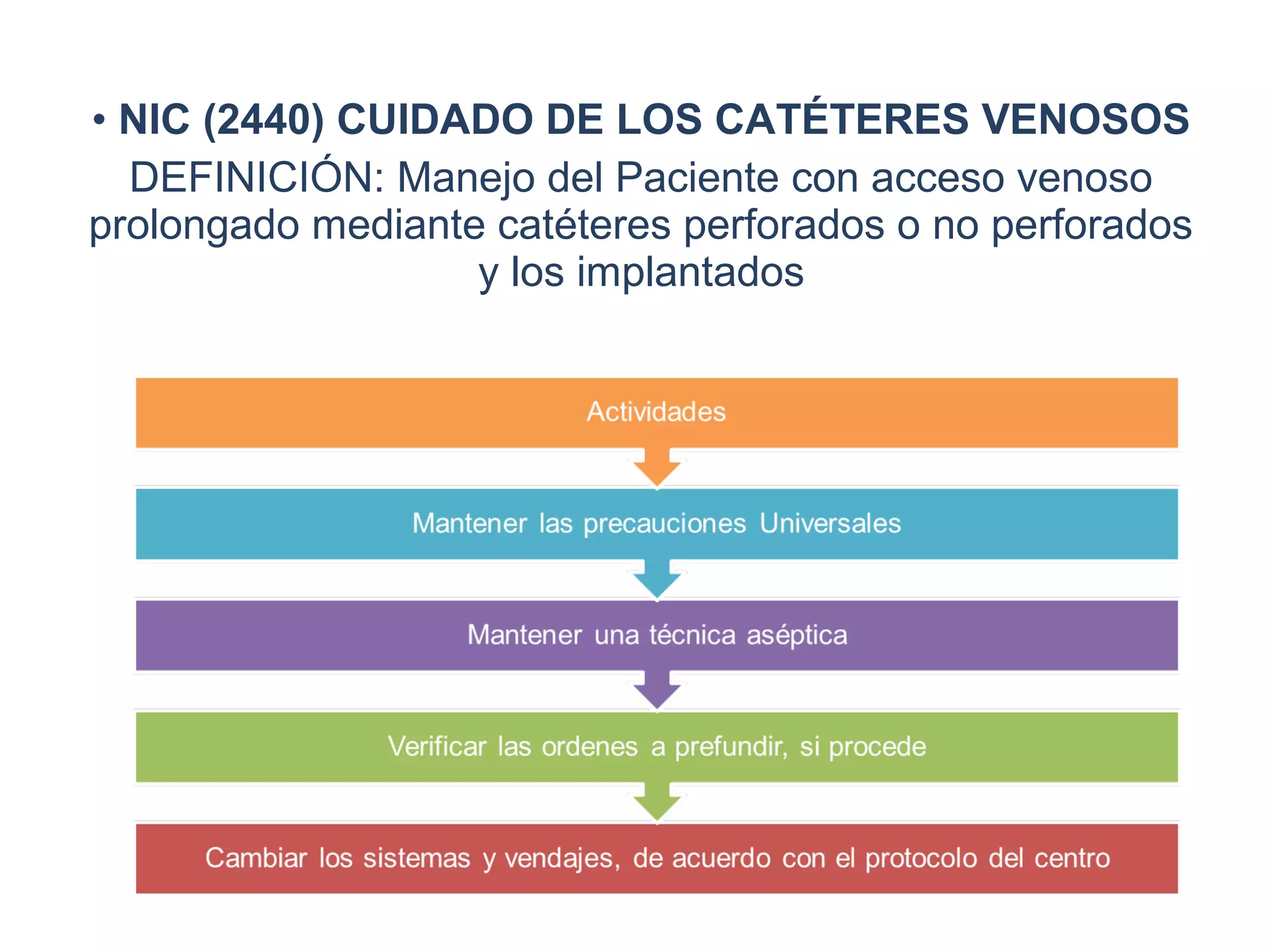 portacath | PPT