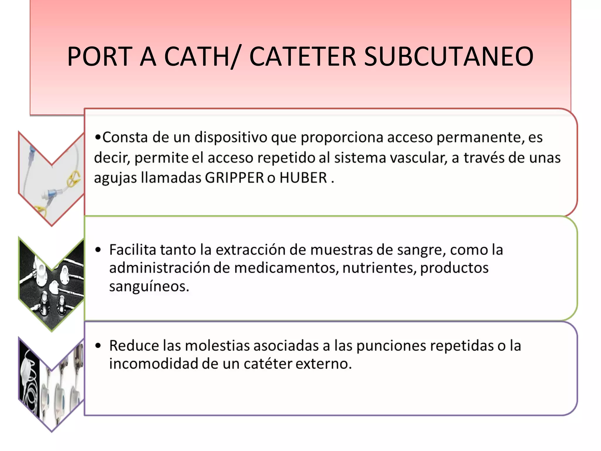 portacath | PPT