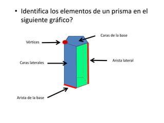 PRISMAS | PPTX