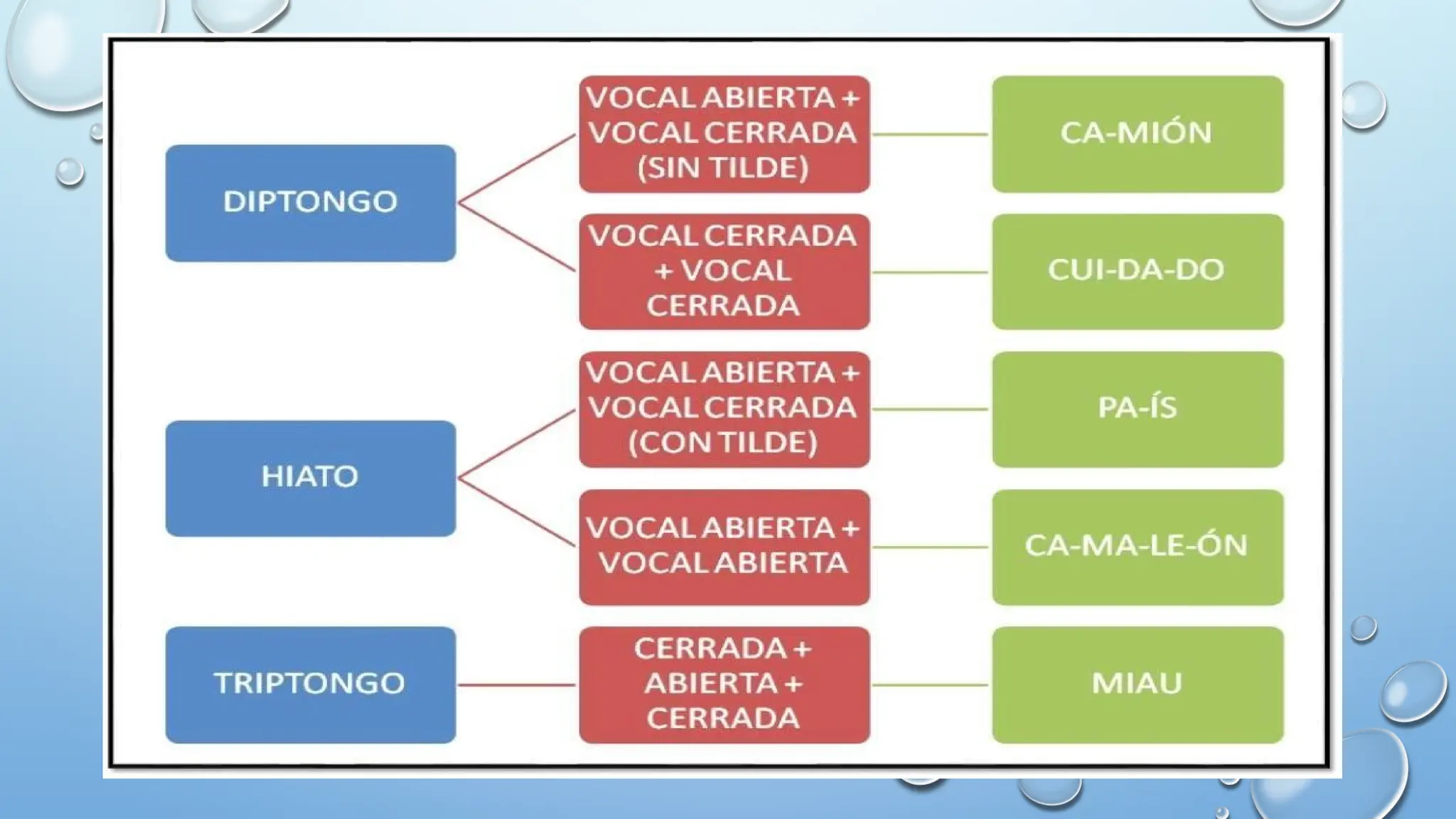 SESION SILABAS DIPTONGOS-TRIPTONGOS.pptx