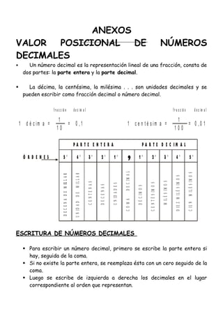 Sesion valor posicional sexto grado | DOC