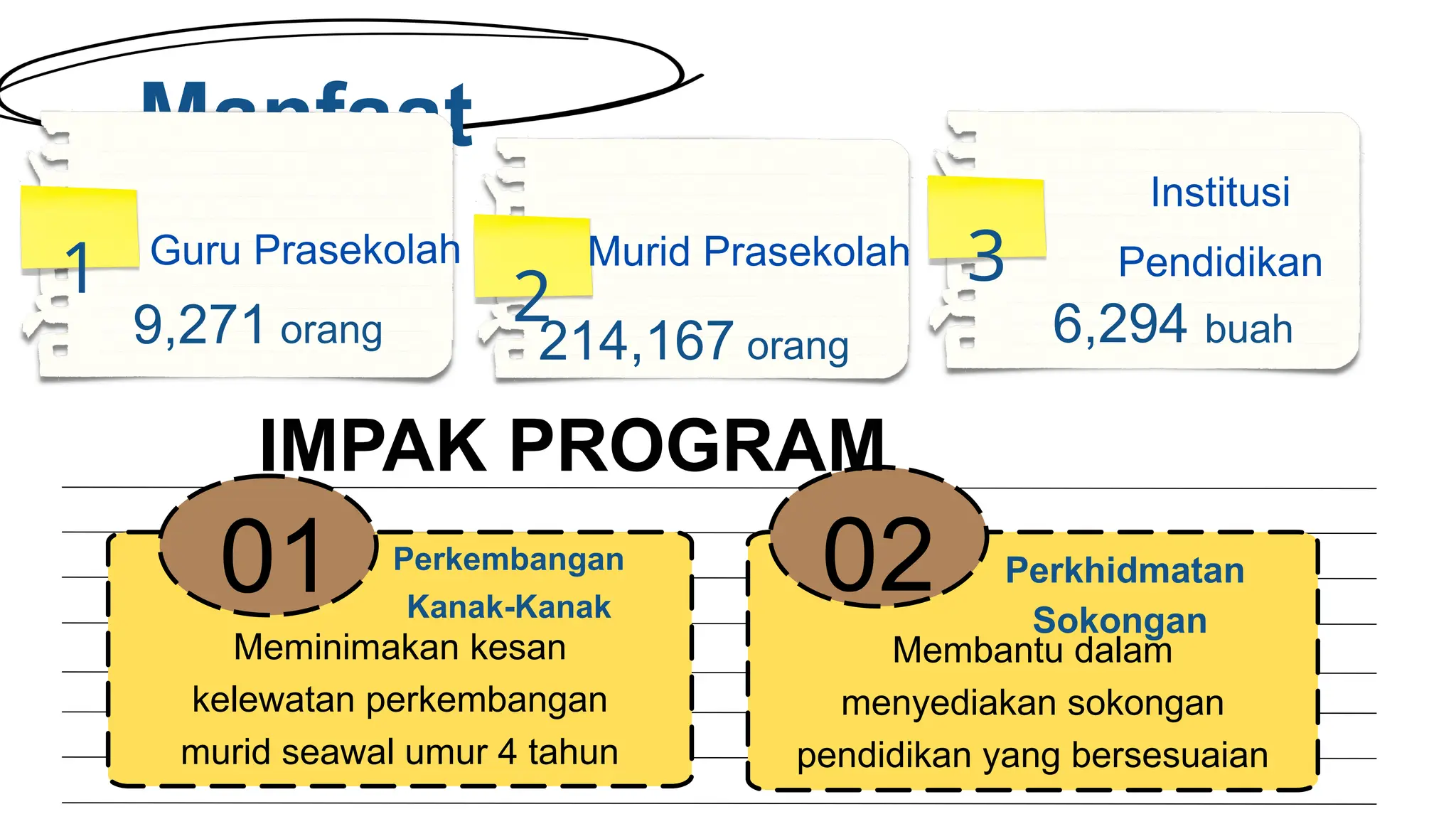 SESI PENATARAN ProsPIM PPDLA 2024 yang baru diperkenalkan | PPTX