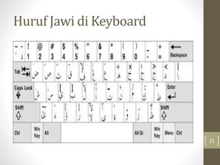 Sesi Pertama: Pengenalan Tulisan Jawi di Malaysia | PPTX