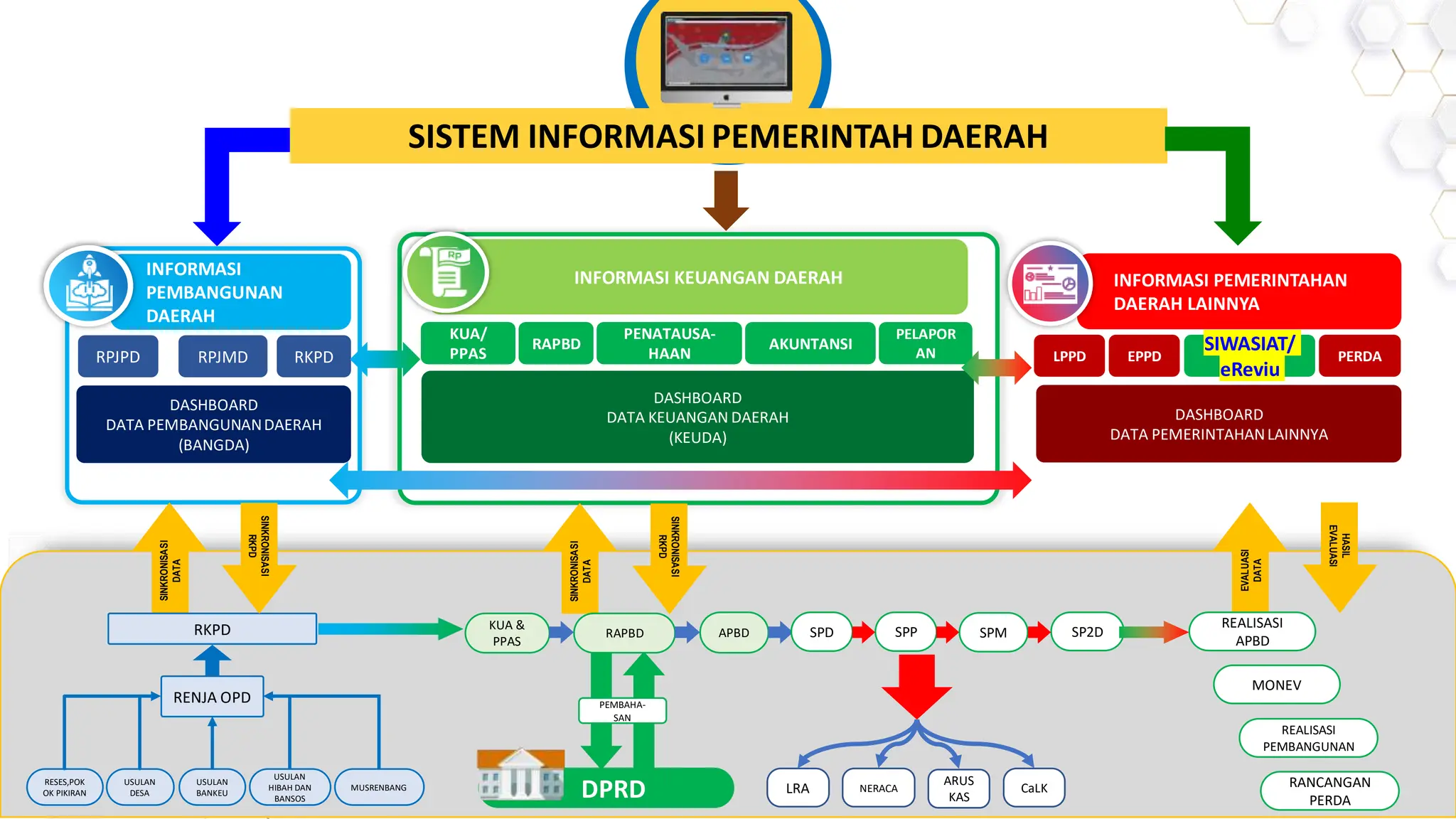 materi Ses Itjen_Bahan webinaar JBP 2.pdf