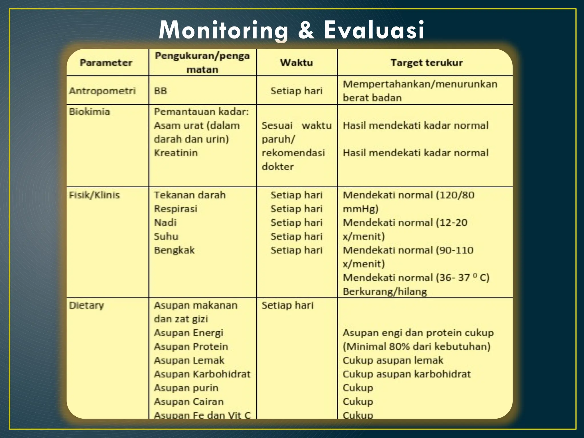 Sesi VI - NCP pada Kasus Gout Arthritis.pptx