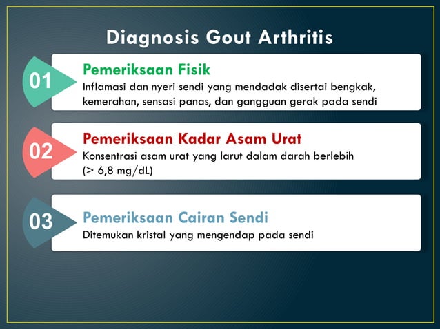 Sesi VI - NCP pada Kasus Gout Arthritis.pptx