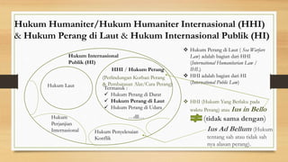 Hukum Humaniter Rina R.pptx