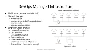 Implementing DevOps Automation: Best Practices & Common Mistakes - DevOps East 2021 | PPT