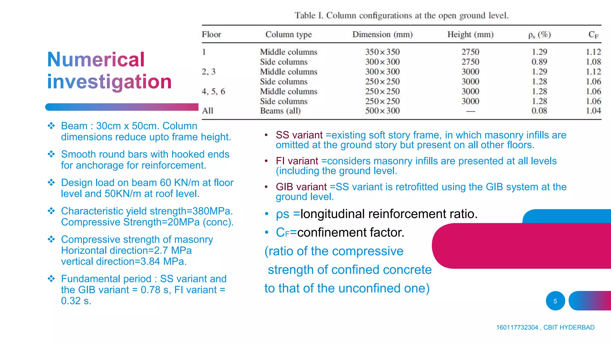 Sesmic strengthining of multi storey building with soft storey week 3 ...